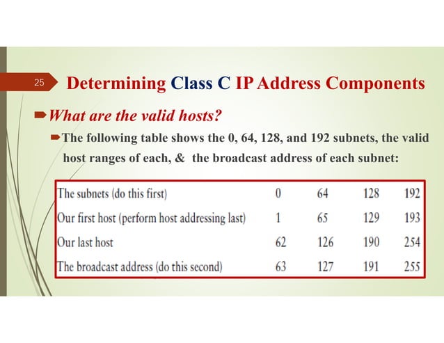 IP__ Address__Subnetting.pdf | Computer Networking | Computing