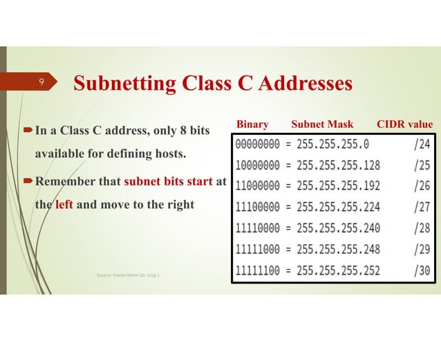 IP__ Address__Subnetting.pdf | Computer Networking | Computing