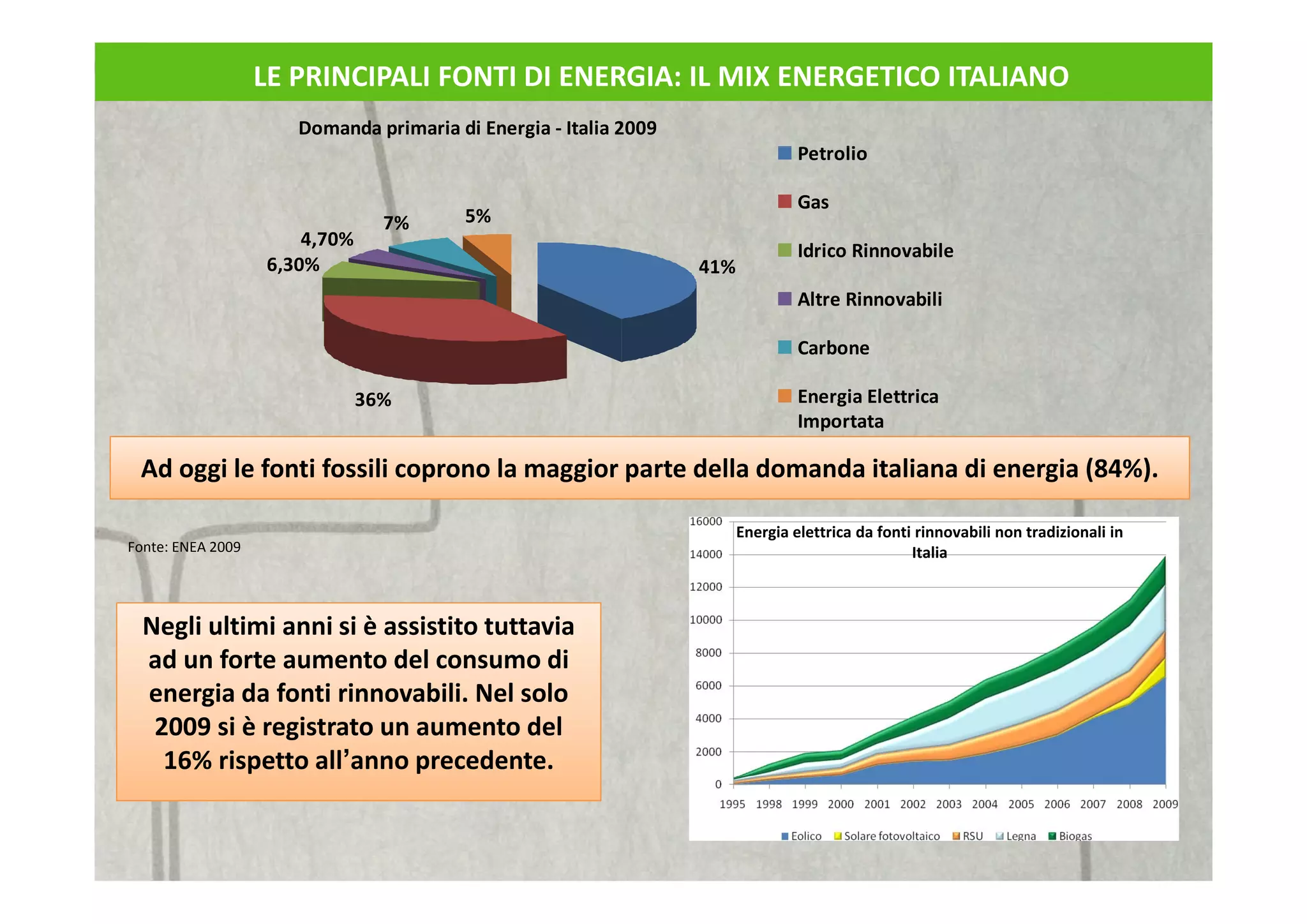 L'efficienza energetica vista dai FEL's (1a parte) | PPT