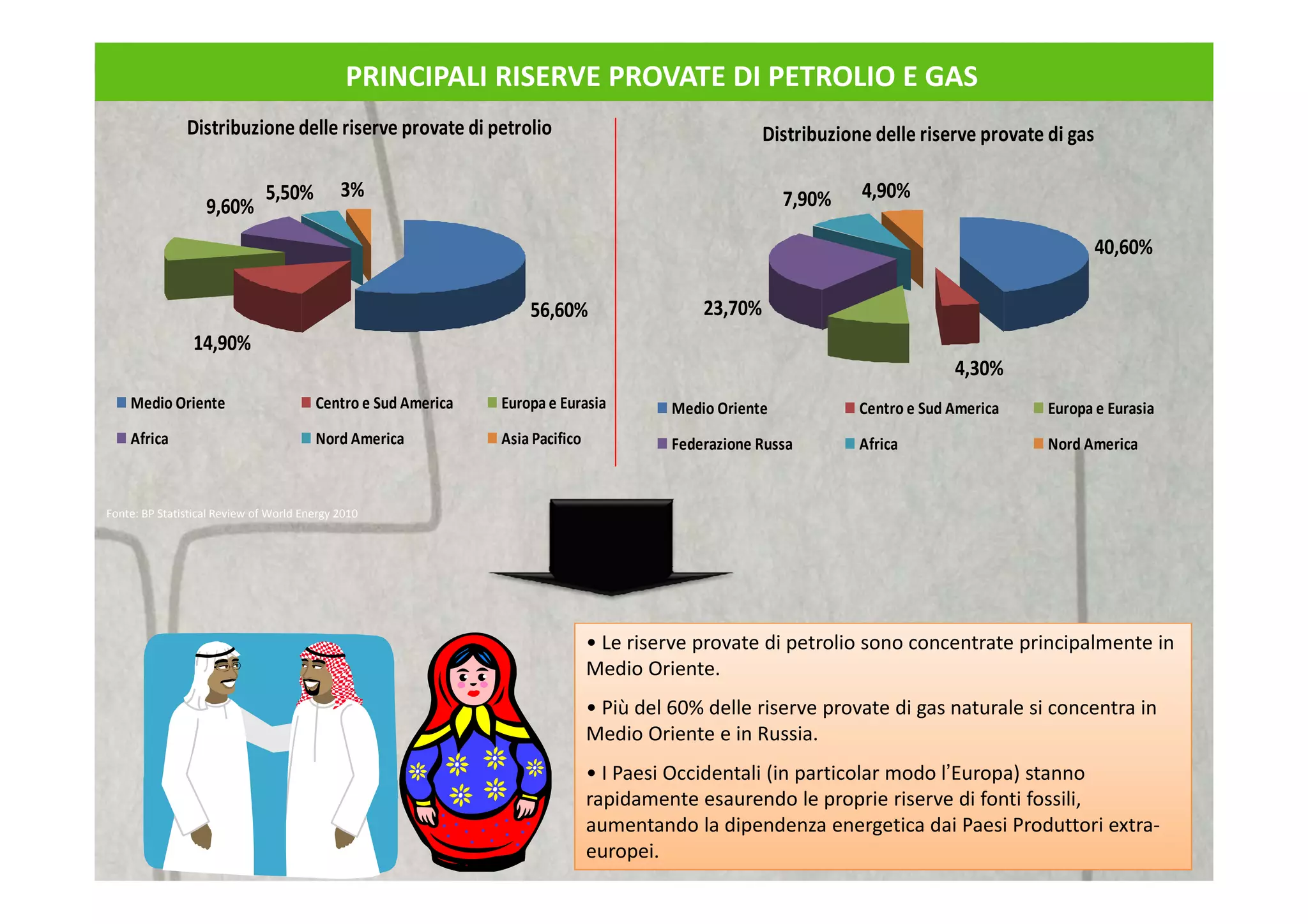 L'efficienza energetica vista dai FEL's (1a parte) | PPT