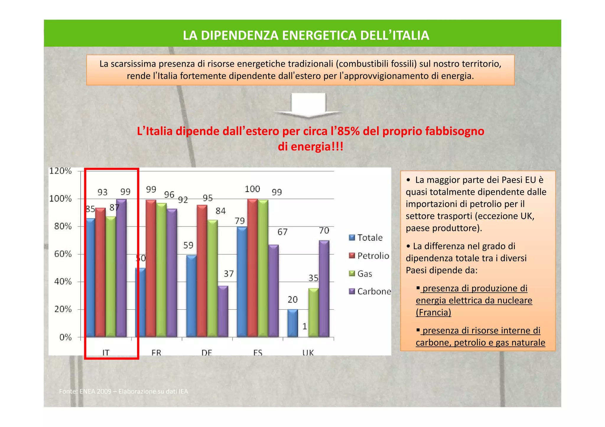 L'efficienza energetica vista dai FEL's (1a parte) | PPT