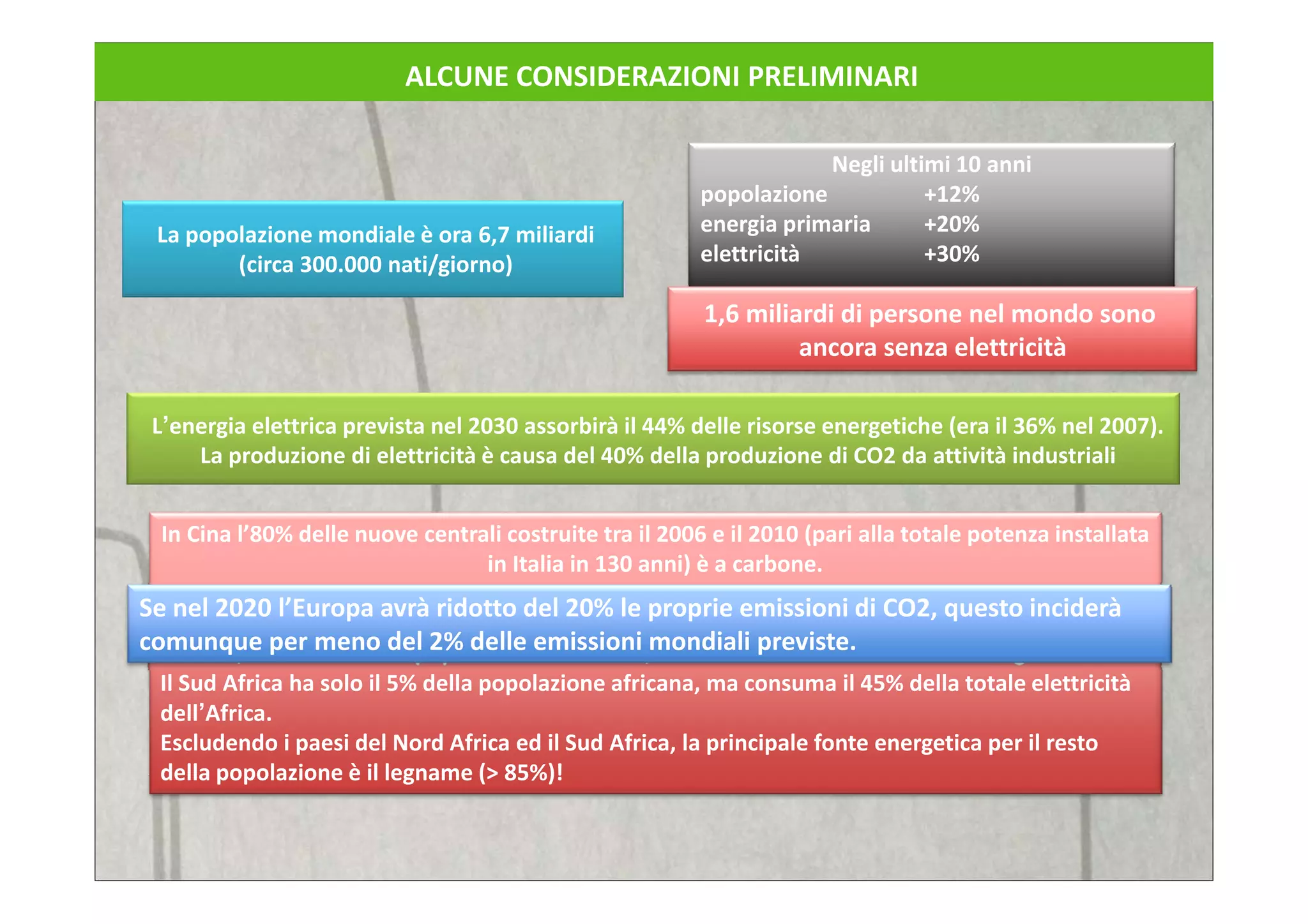 L'efficienza energetica vista dai FEL's (1a parte) | PPT