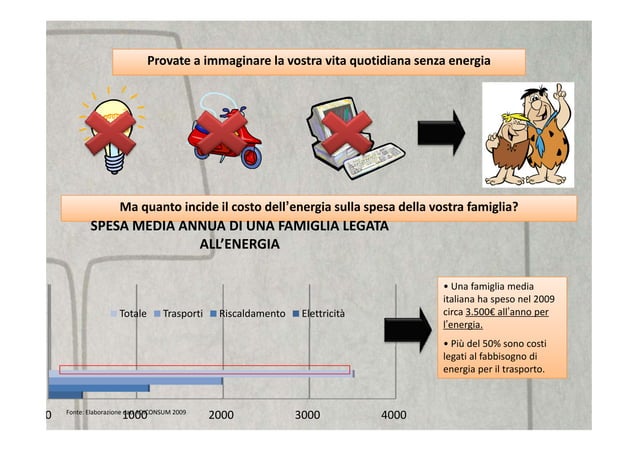 L'efficienza energetica vista dai FEL's (1a parte) | PPT