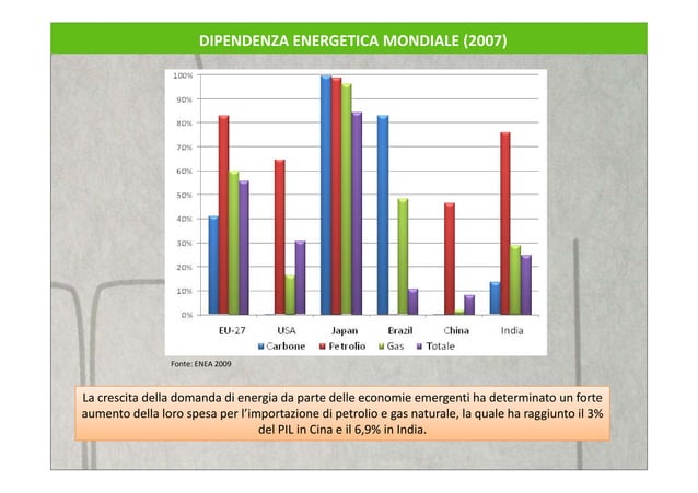 L'efficienza energetica vista dai FEL's (1a parte) | PPT