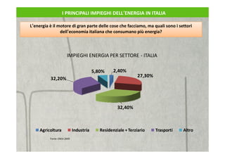 L'efficienza energetica vista dai FEL's (1a parte) | PPT