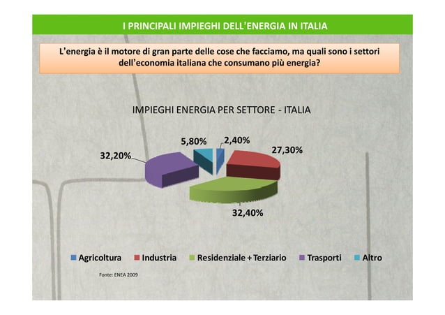 L'efficienza energetica vista dai FEL's (1a parte) | PPT