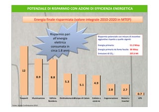 L'efficienza energetica vista dai FEL's (2a parte) | PPT