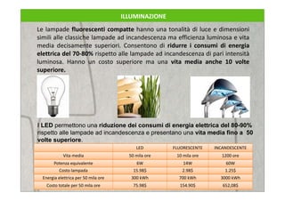L'efficienza energetica vista dai FEL's (2a parte) | PPT
