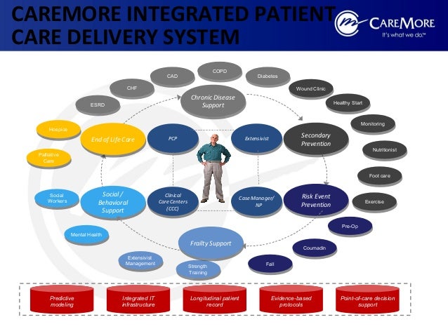 Chronic Disease Management Programs Wellpoint CareMore chronic-disease-management-programs-wellpoint-caremore