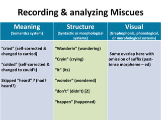 Felicia data analyses | PPT