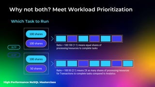 Scaling for Performance | PPT