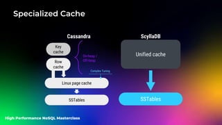 Scaling for Performance | PPT
