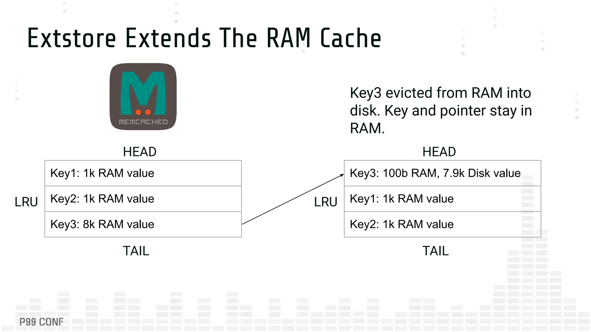 Why Databases Cache, but Caches Go to Disk | PPT