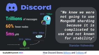 MongoDB to ScyllaDB: Technical Comparison and the Path to Success | PPT