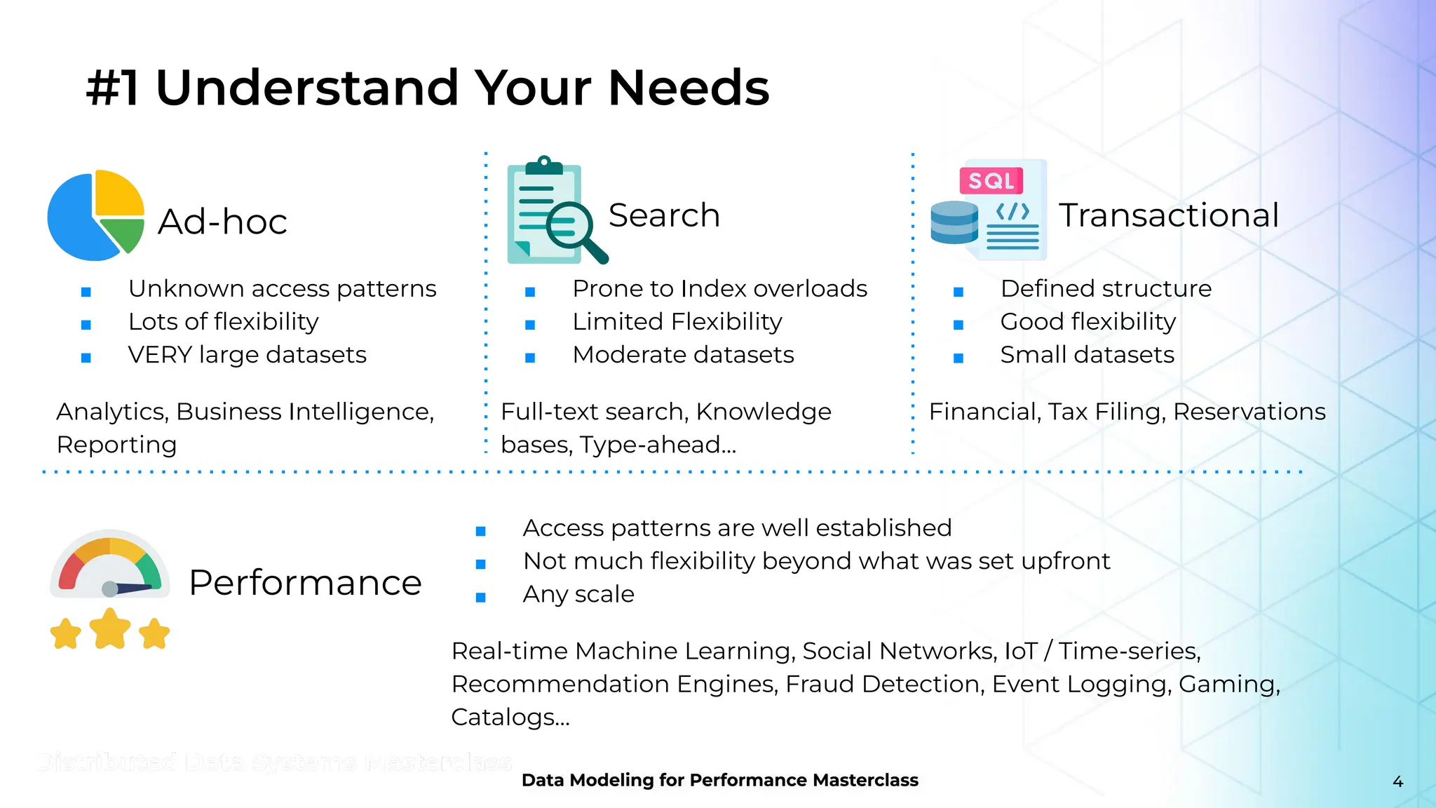 Data Modeling for Performance Masterclass: Why Data Modeling Matters | PPT