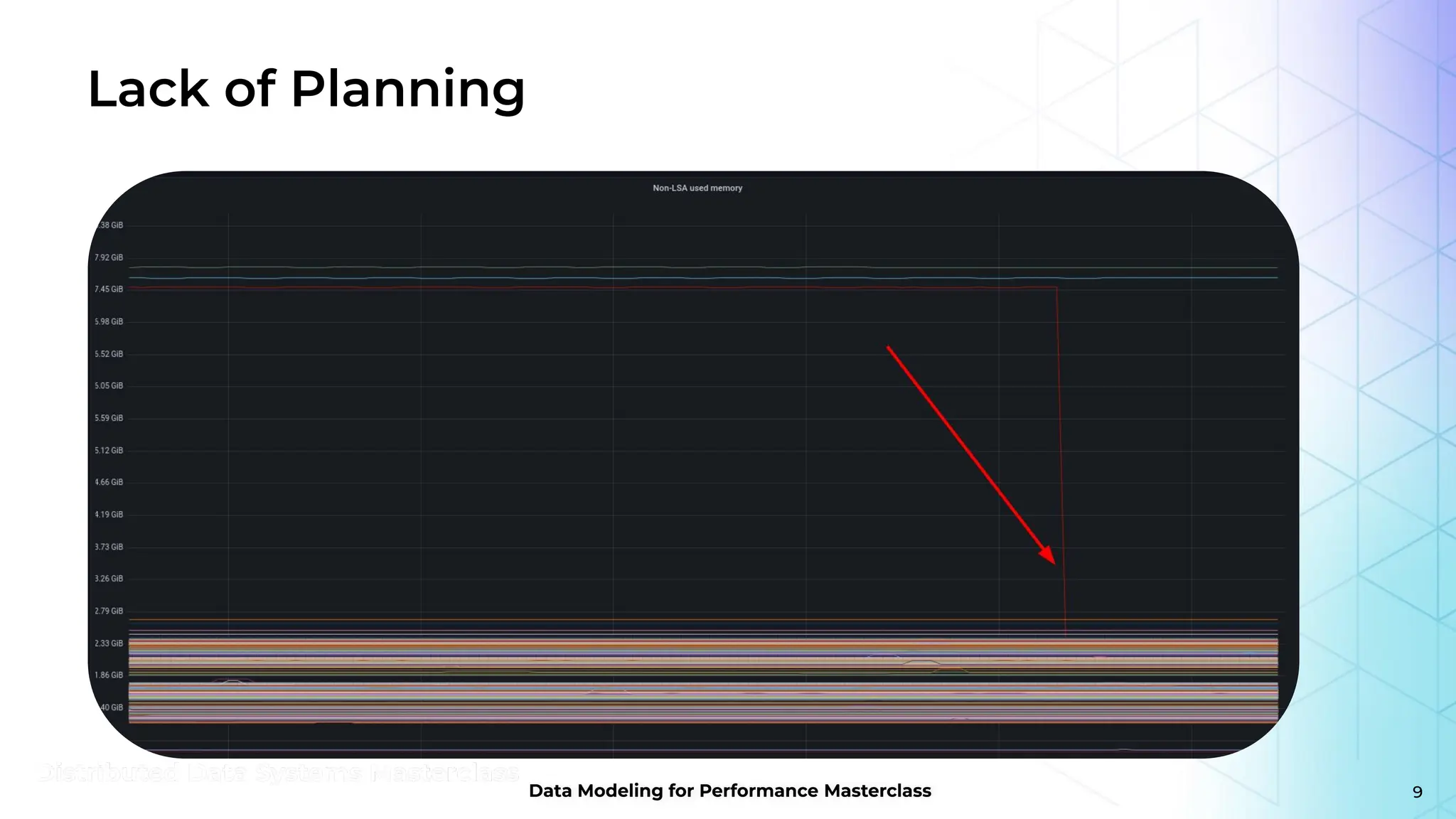 Data Modeling for Performance Masterclass: Why Data Modeling Matters | PPT
