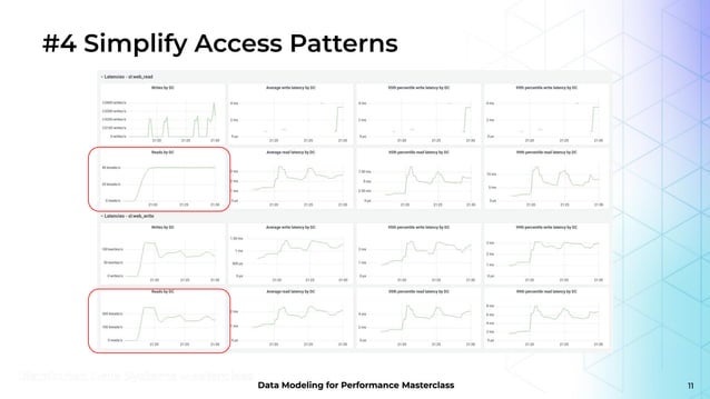 Data Modeling for Performance Masterclass: Why Data Modeling Matters | PPT
