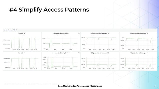 Data Modeling for Performance Masterclass: Why Data Modeling Matters | PPT