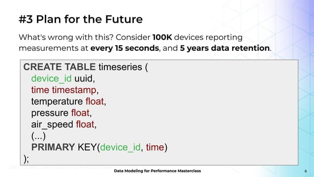 Data Modeling for Performance Masterclass: Why Data Modeling Matters | PPT