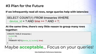 Data Modeling for Performance Masterclass: Why Data Modeling Matters | PPT