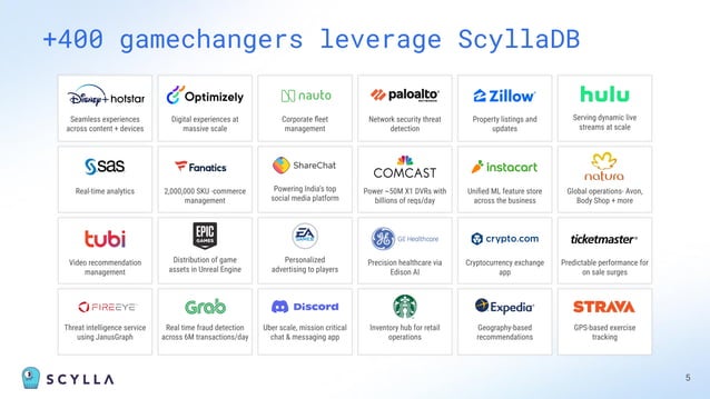 Getting the most out of ScyllaDB | PPT
