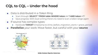 NoSQL Database Migration Masterclass - Session 2: The Anatomy of a ...