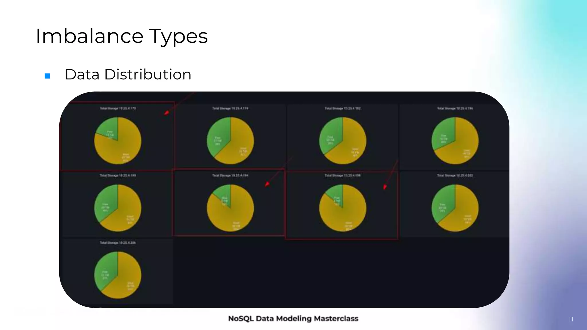 Top Nosql Data Modeling Mistakes Ppt 7677