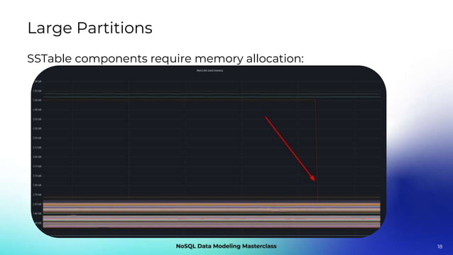 Top NoSQL Data Modeling Mistakes | PPTX