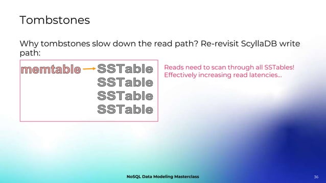 Top Nosql Data Modeling Mistakes Ppt
