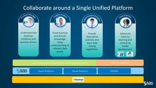 Accelerate Your Big Data Analytics Efforts with SAS and Hadoop | PPT