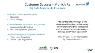 Accelerate Your Big Data Analytics Efforts with SAS and Hadoop | PPT