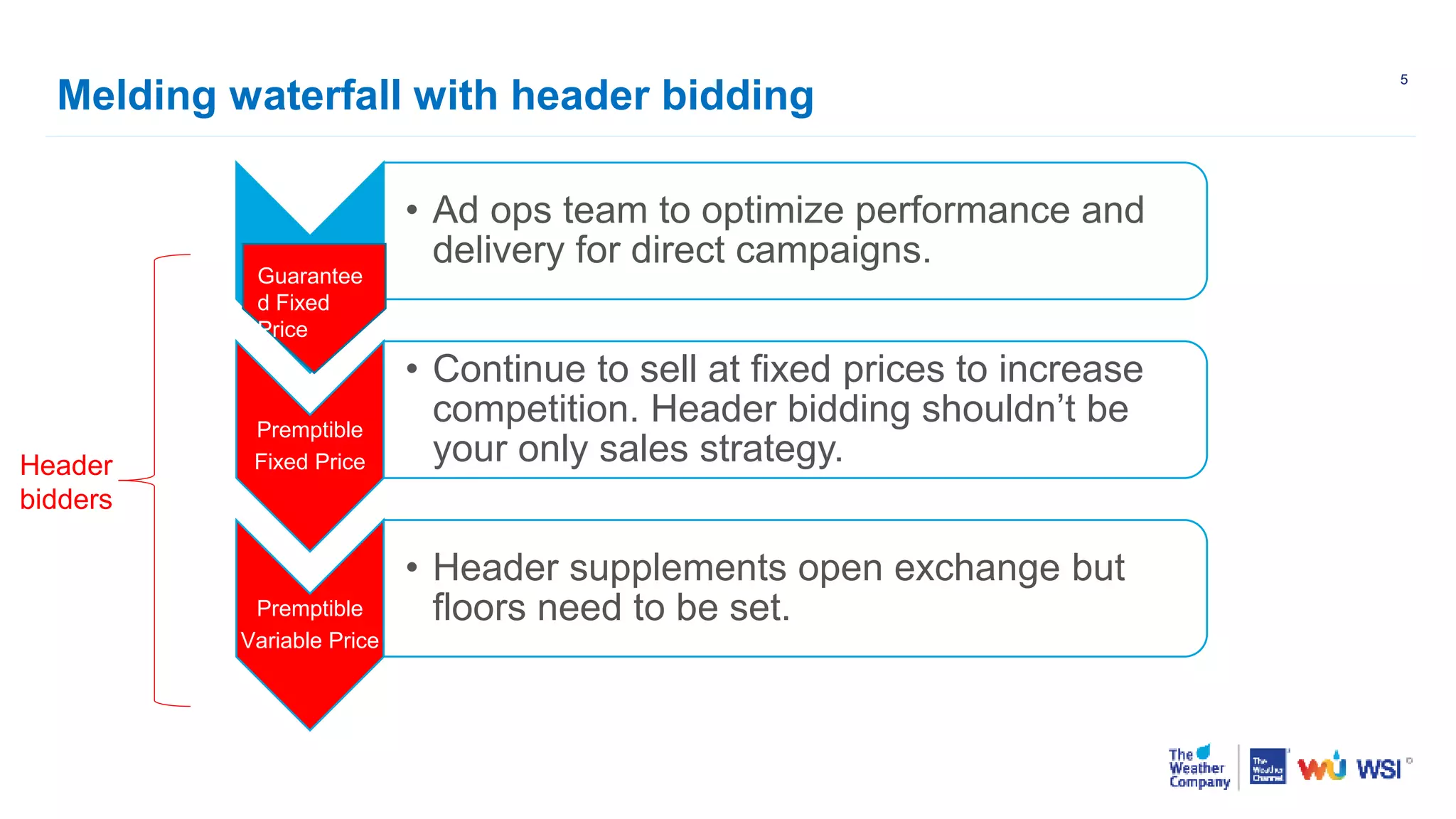 Know your auction, Hot Topic: Header Bidding, Feb 2017 | PPT