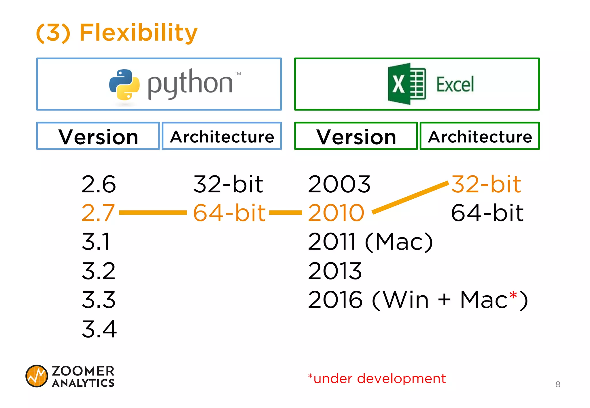 xlwings – Make Excel Fly with Python | PDF