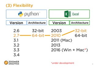 xlwings – Make Excel Fly with Python | PDF