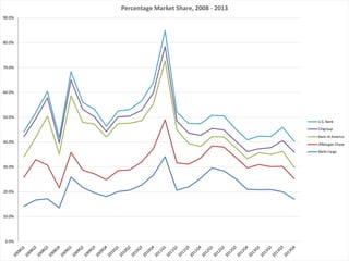 Financial Instability and the Fed’s Crisis Response | PPT