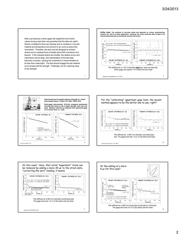 Fellenius bases de diseño de pilotes de fundación | PDF | Civil ...