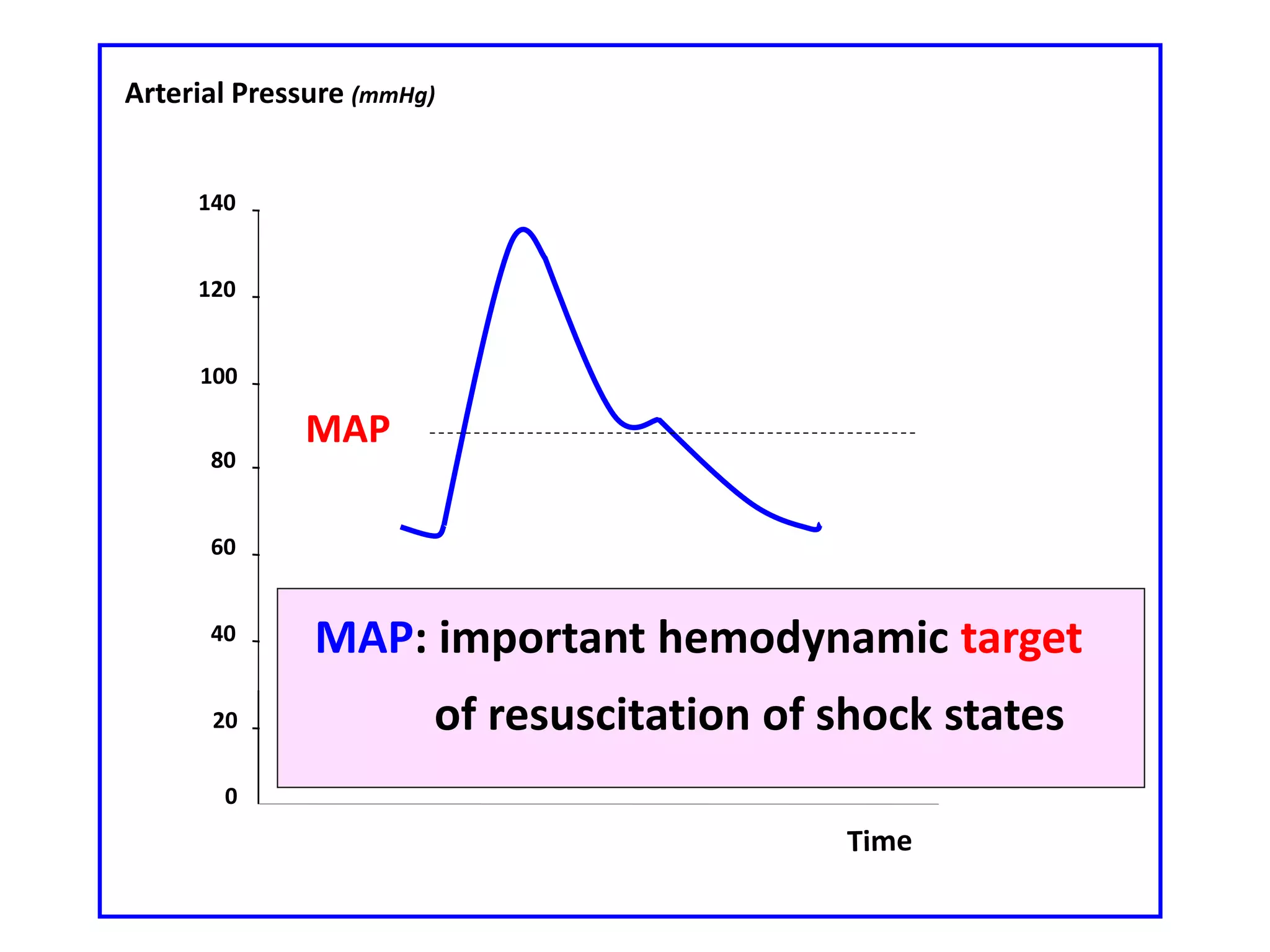 REVIEW OF HEMODYNAMIC MONITORING | PPTX