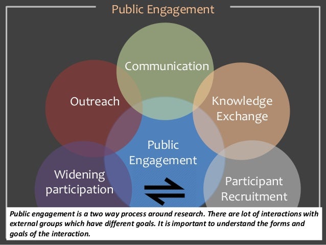Pathways to Impact and Public Engagement