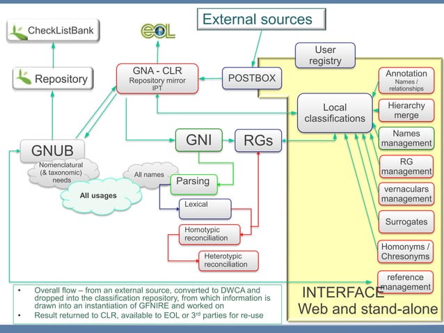 Classifications in EOL | PPT