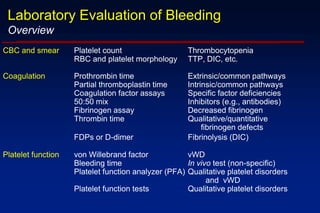 Bleeding Disorders | PPT