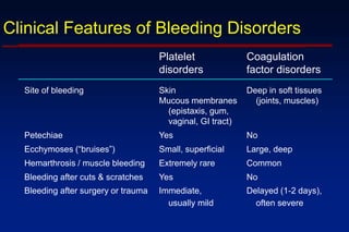 Bleeding Disorders | PPT