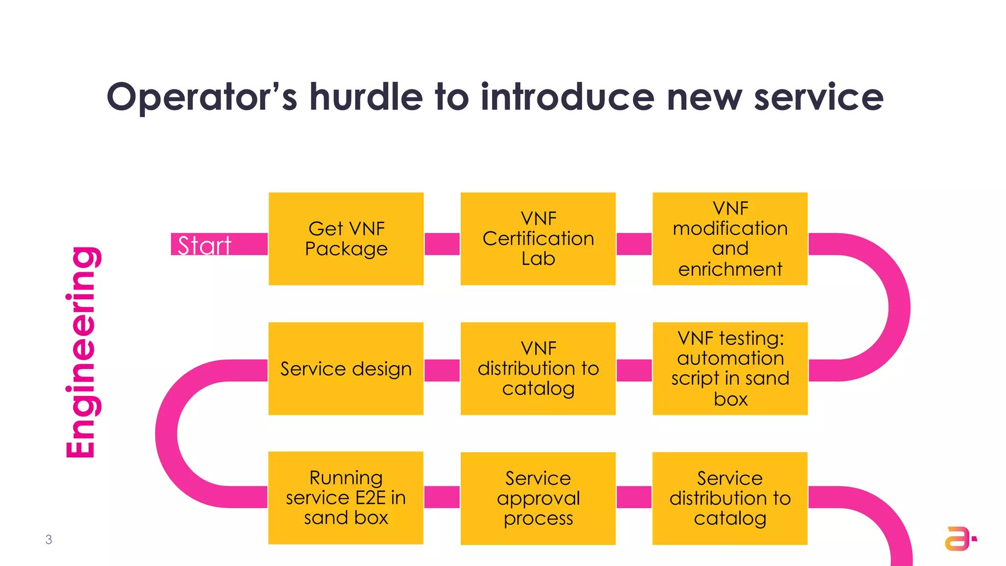 Open Source, Open Standards, & Open Vendors | PPT