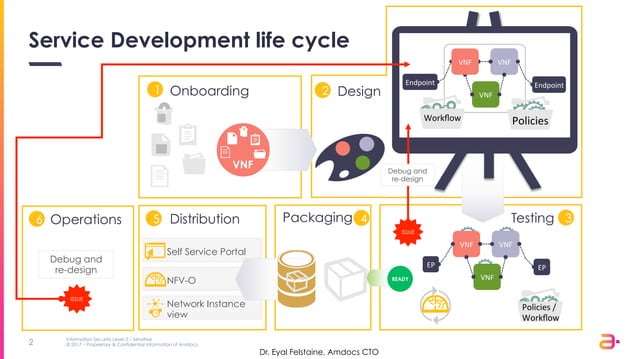 Open Source, Open Standards, & Open Vendors | PPT