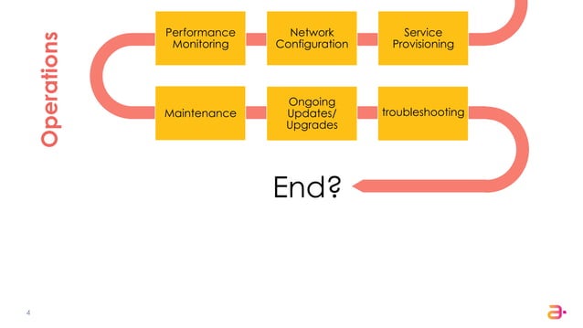 Open Source, Open Standards, & Open Vendors | PPT