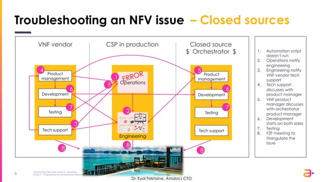 Open Source, Open Standards, & Open Vendors | PPT