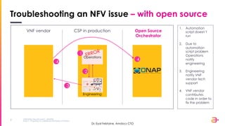 Open Source, Open Standards, & Open Vendors | PPT