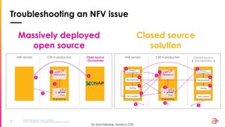 Open Source, Open Standards, & Open Vendors | PPT