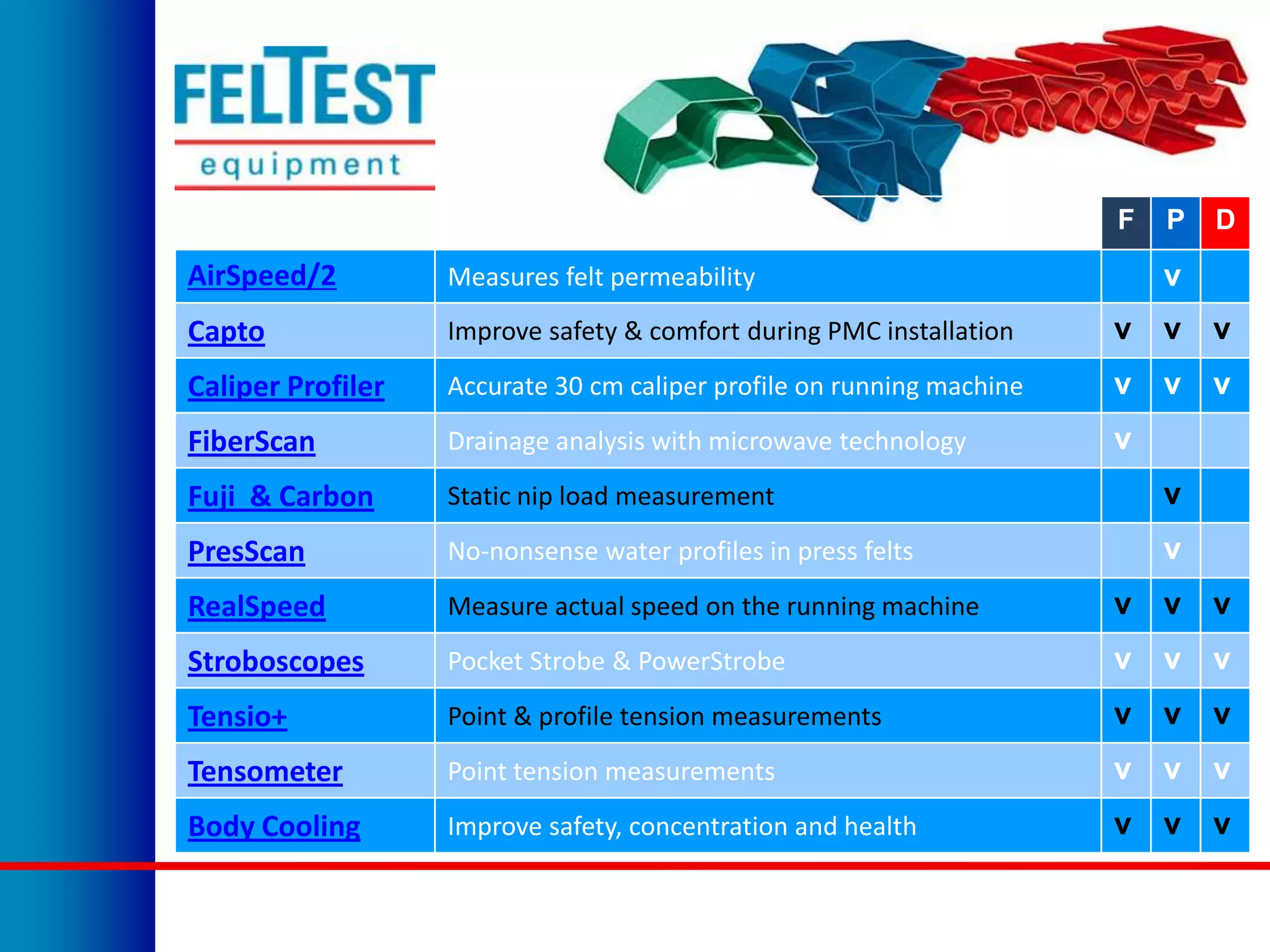 Short Feltest products presentation | PPTX