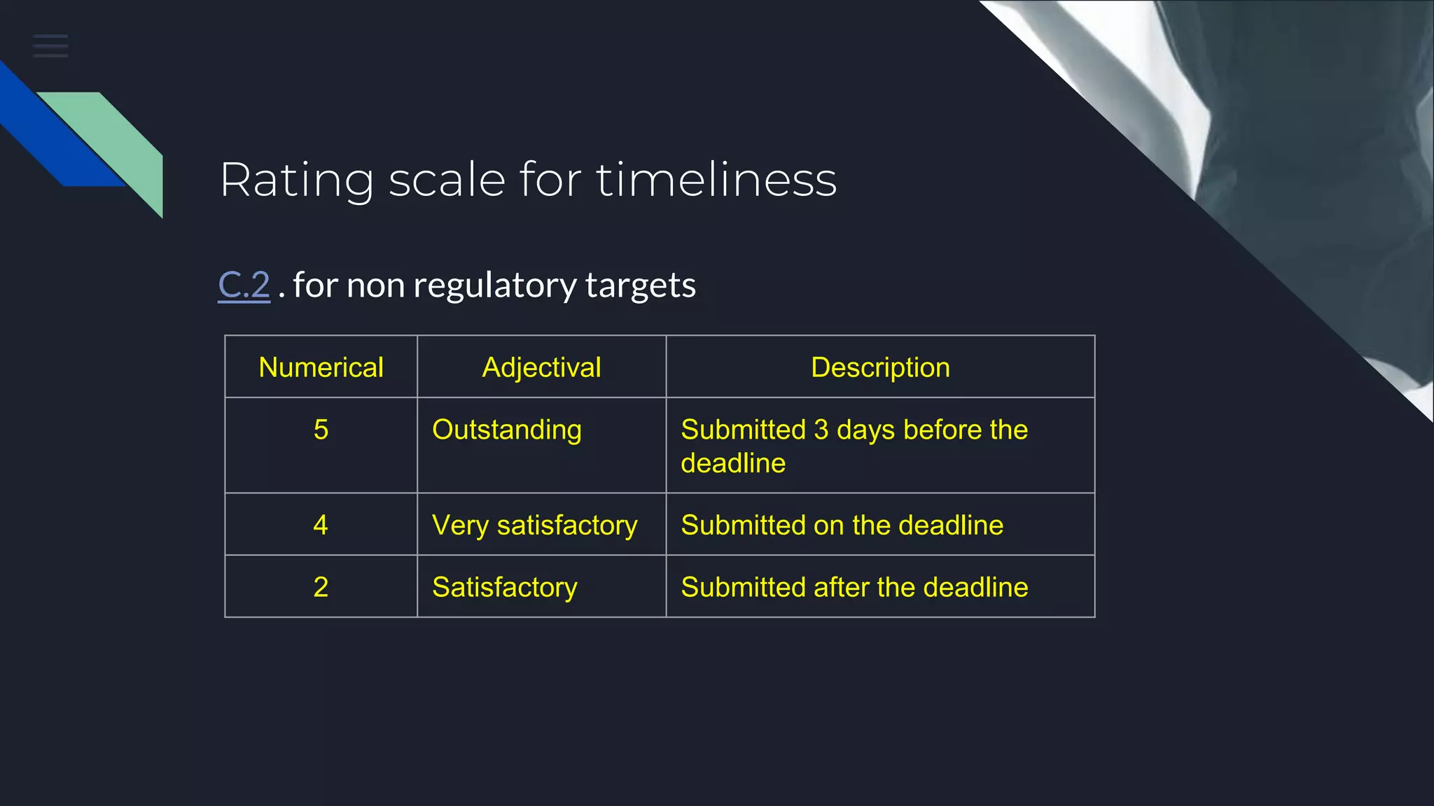 CDA SPMS Rating Scale | PPT