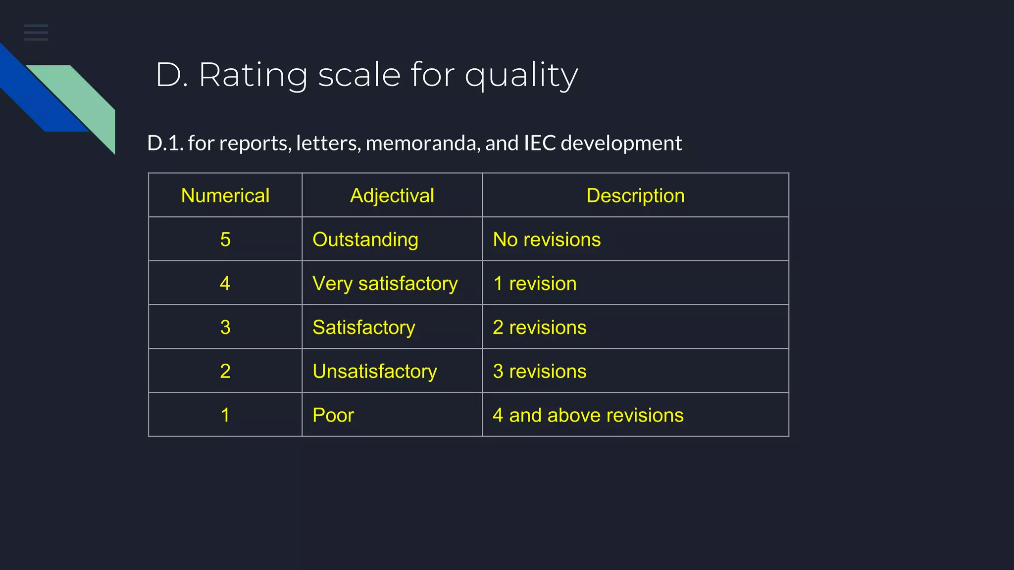 CDA SPMS Rating Scale | PPT